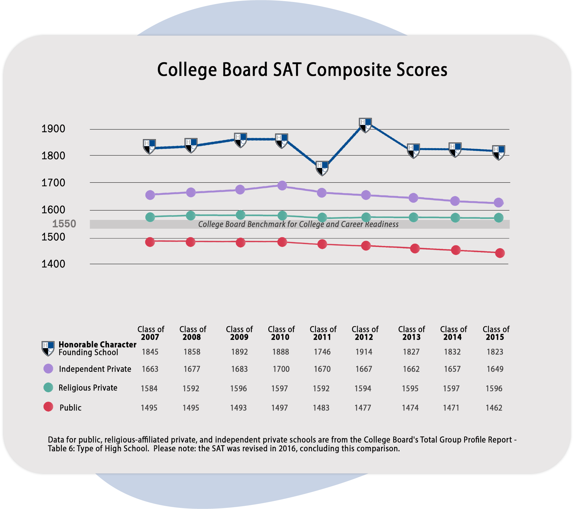 Character Education and Behavior Charts for Kids in Schools | HONORABLE ...
