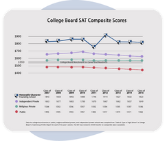 Character Education Program For Schools - Behavior Charts for Kids ...